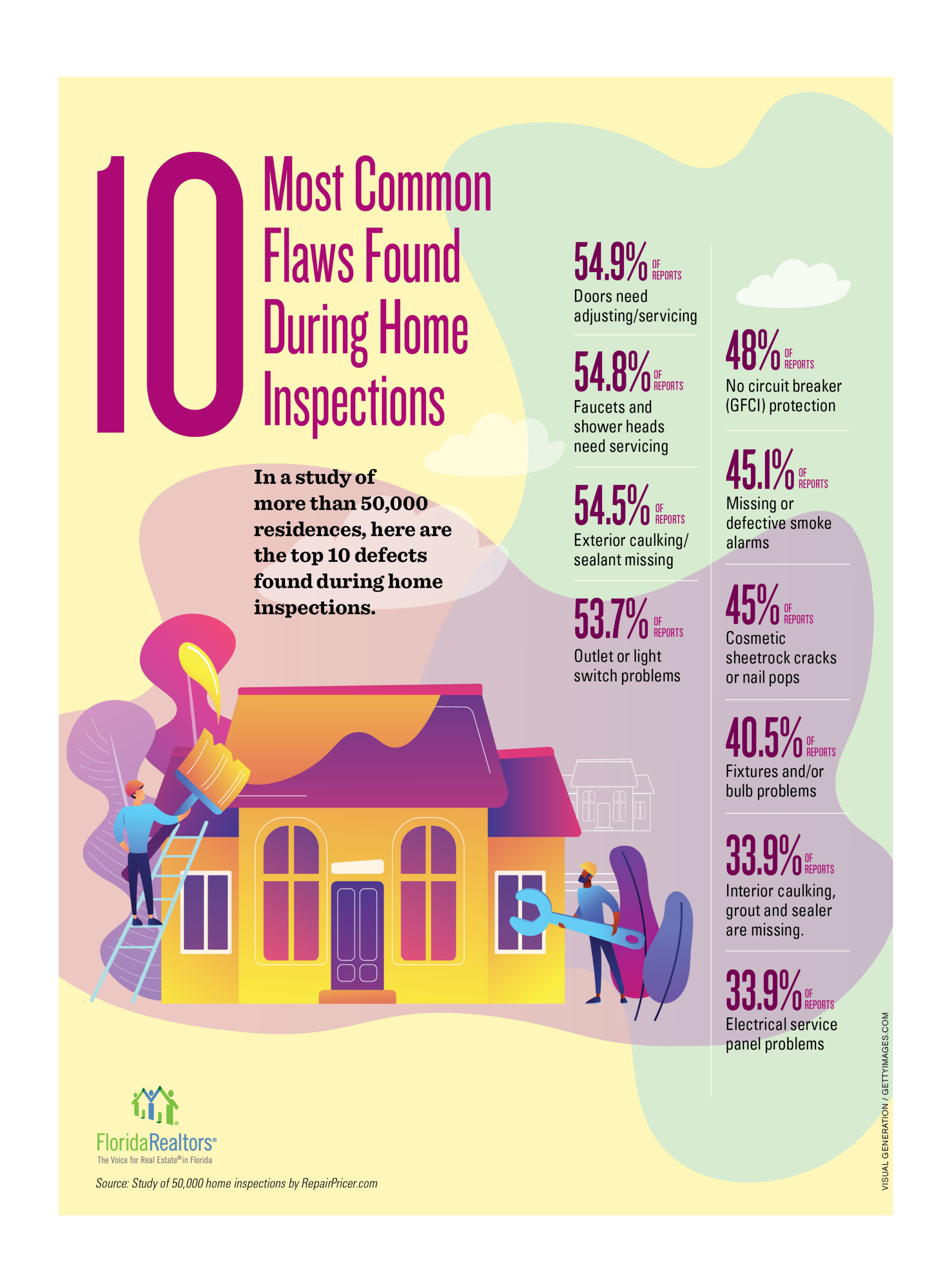 Tip Tuesday: Most Common Flaws Found During Home Inspections - Join ...